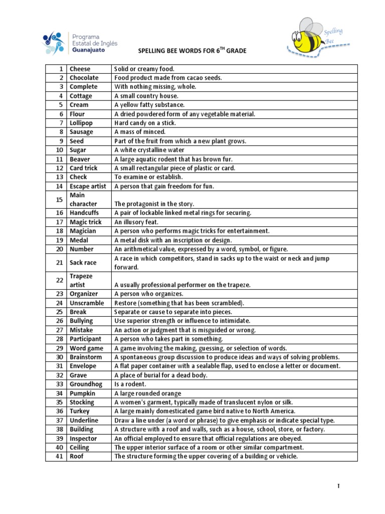 6th Grade Spelling Bee Words List | PDF | Chocolate | Foods