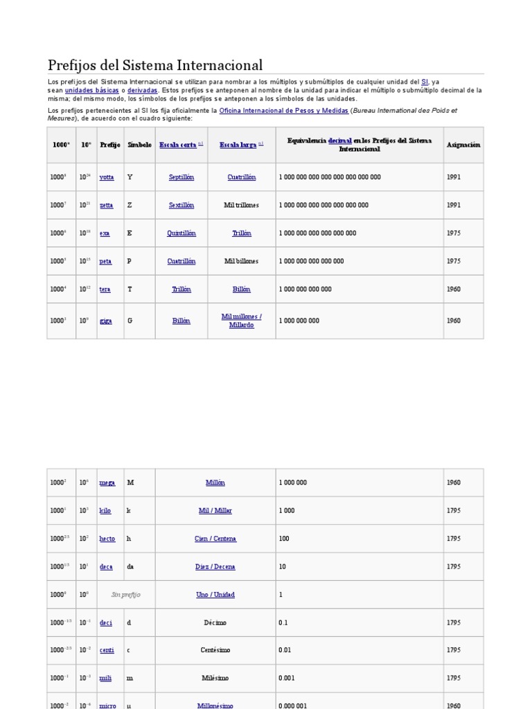 Prefijos Del Sistema Internacional | PDF | Lexicología | Metrología