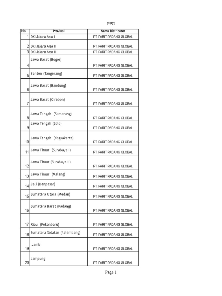 PARIT PADANG Jaringan Distributor Pharmalab | PDF
