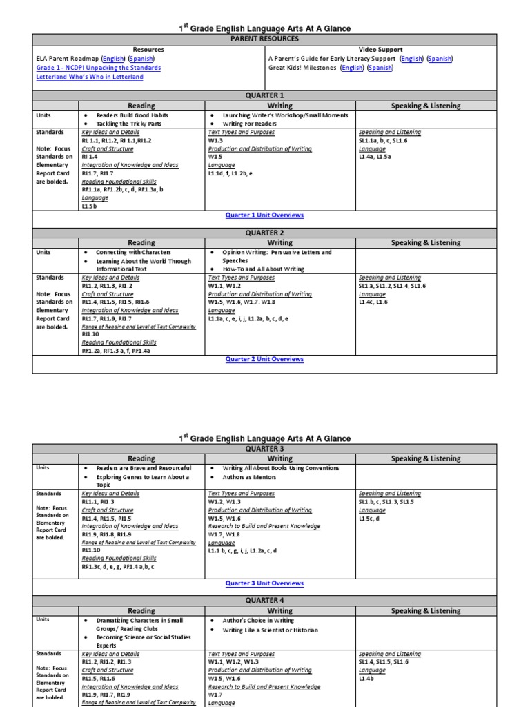 Grade 1-Ela Standards | Download Free PDF | Reading (Process) | Human ...
