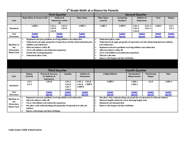 Grade 1-Math Standards | PDF | Teaching Mathematics | Science