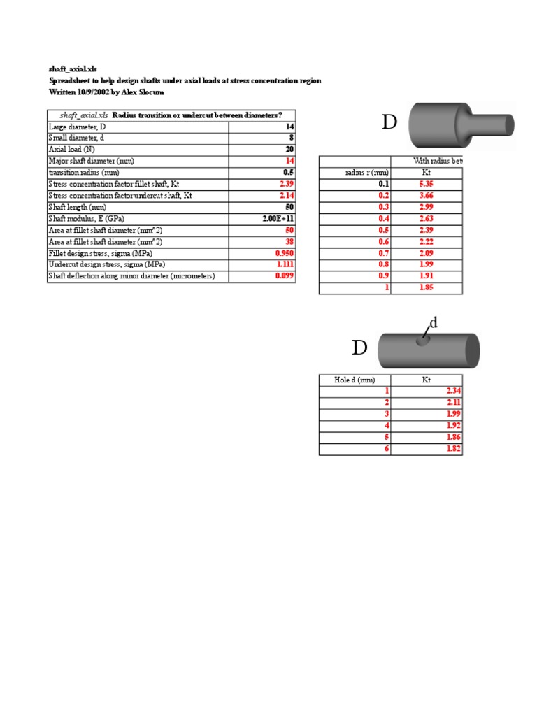 Shaft - Axial - Xls Radius Transition or Undercut Between Diameters ...