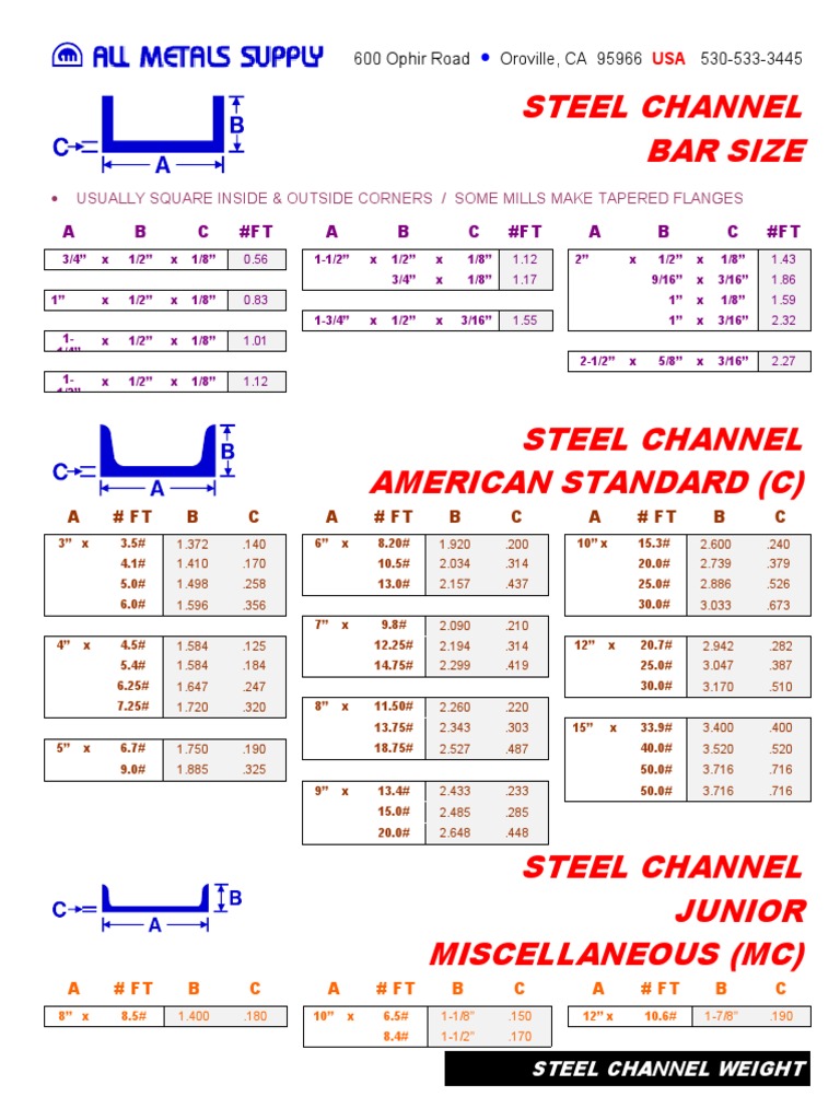 Channel Size and Weight Chart PDF | PDF | Transportation Engineering ...