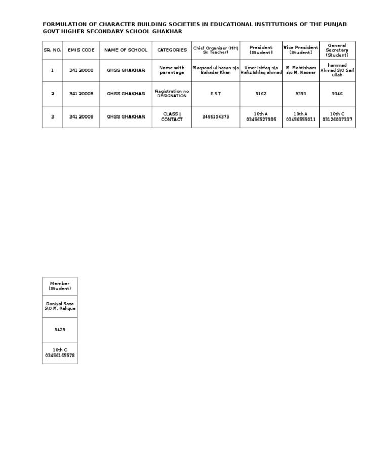 Character Building | PDF