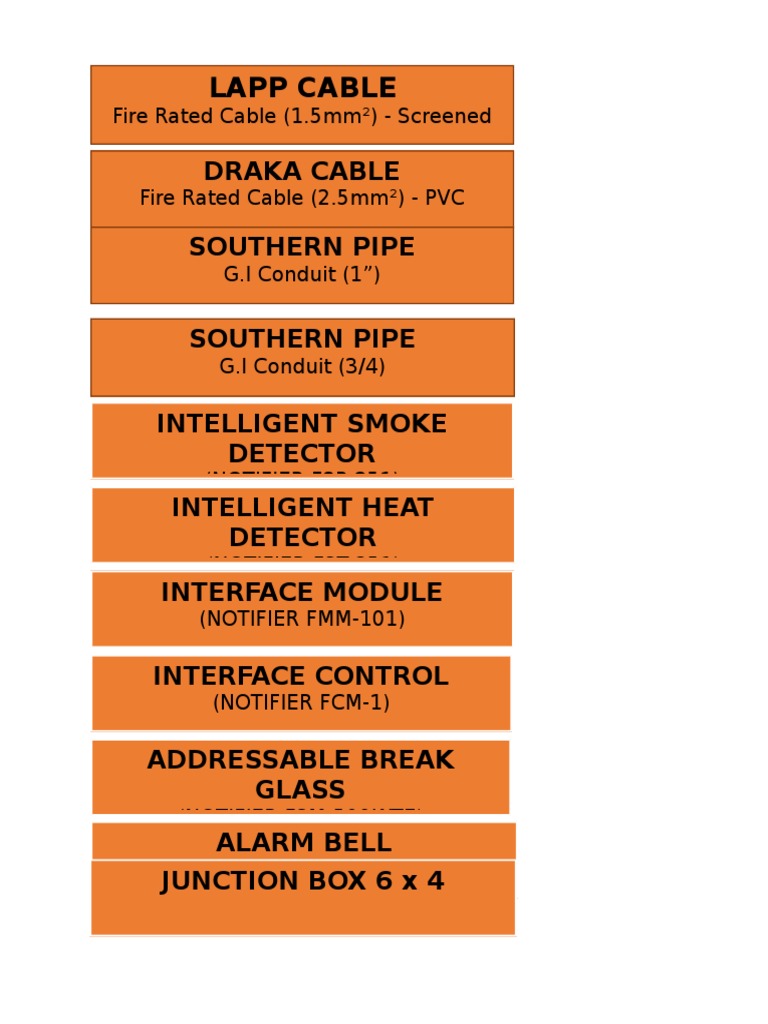 Tagging Sample Board LF | PDF