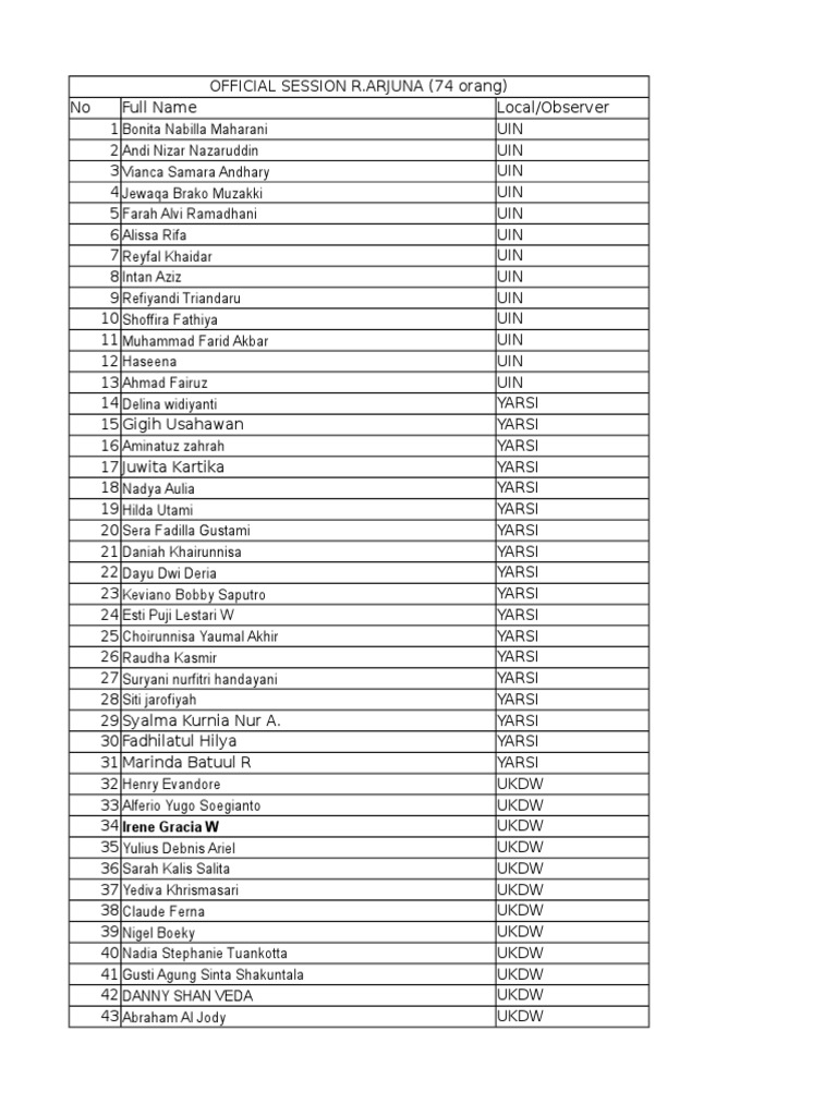 Official Session Attendance List | PDF