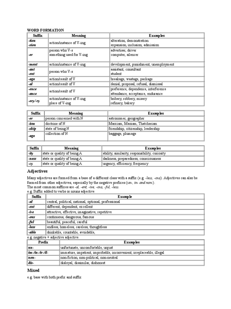 Common Suffixes in Word Formation | PDF | Adjective | Noun