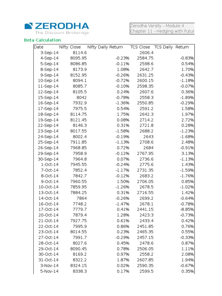 Beta Calculation | PDF | Business