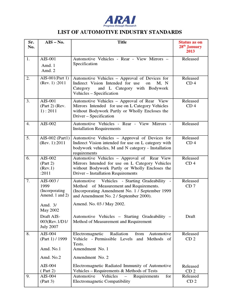 Automotive Industry Standard | PDF | Vehicles | Car