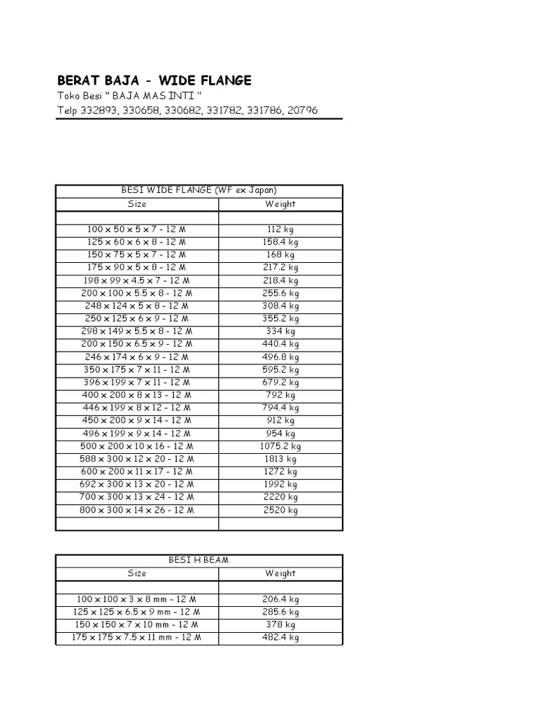 Tabel Ukuran Dan Berat Besi UNP PDF, 52% OFF