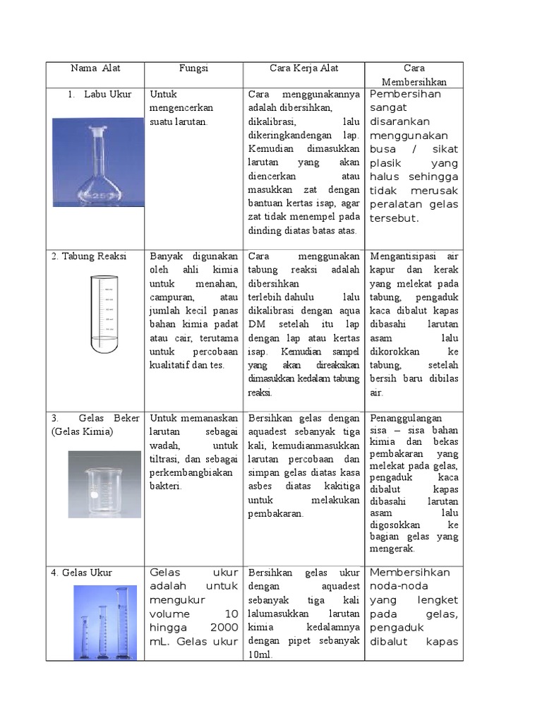 Alat Laboratorium dan Cara Pembersihannya | PDF