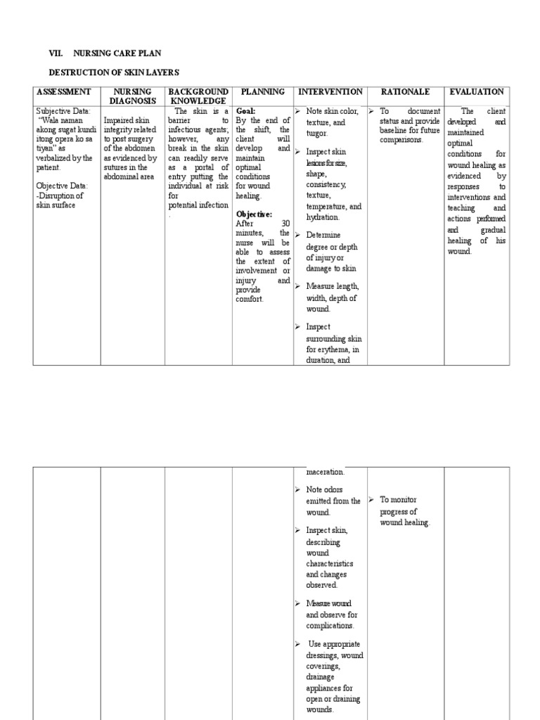 NCP For Surgical Cases | PDF | Infection | Wound