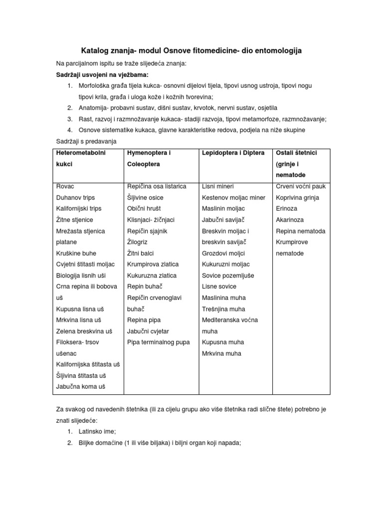 AG1085 Katalog - Znanja Dio - Entomologija PDF | PDF