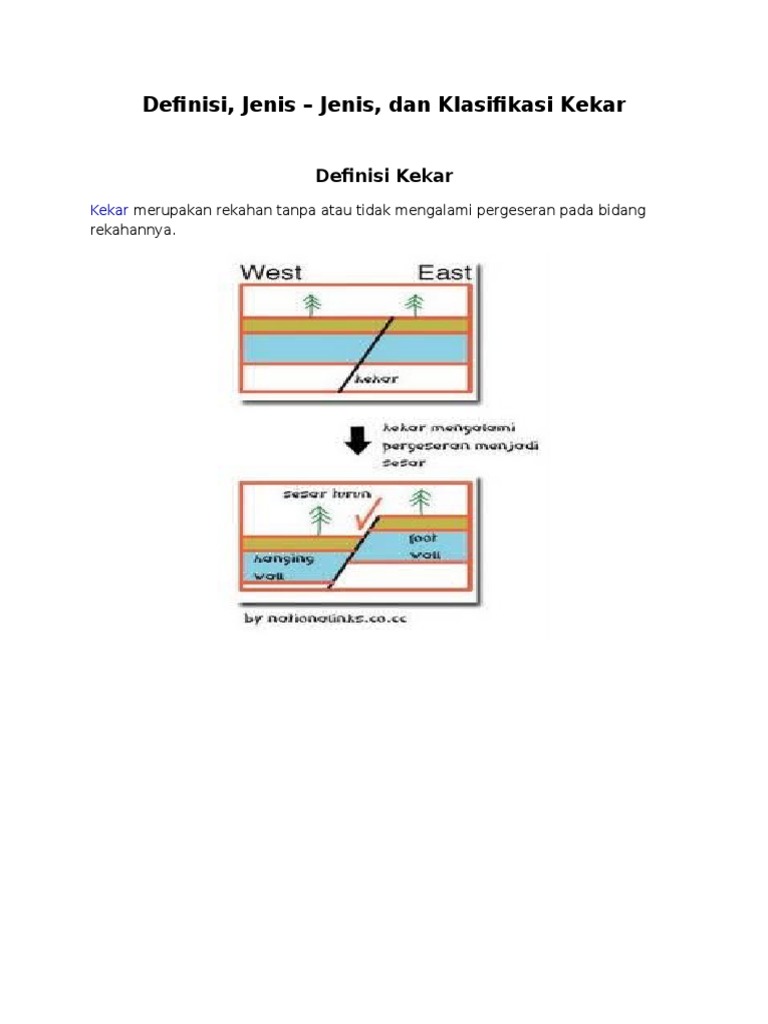 Definisi Kekar | PDF