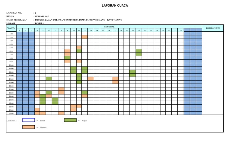 Laporan. Cuaca . | PDF