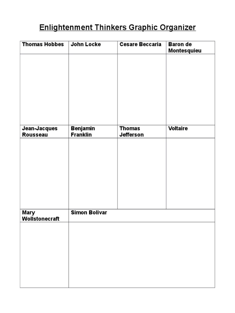 Enlightenment Thinkers Graphic Organizer | PDF