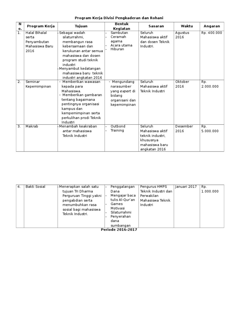 Program Kerja Divisi Pengkaderan Dan Rohani | PDF