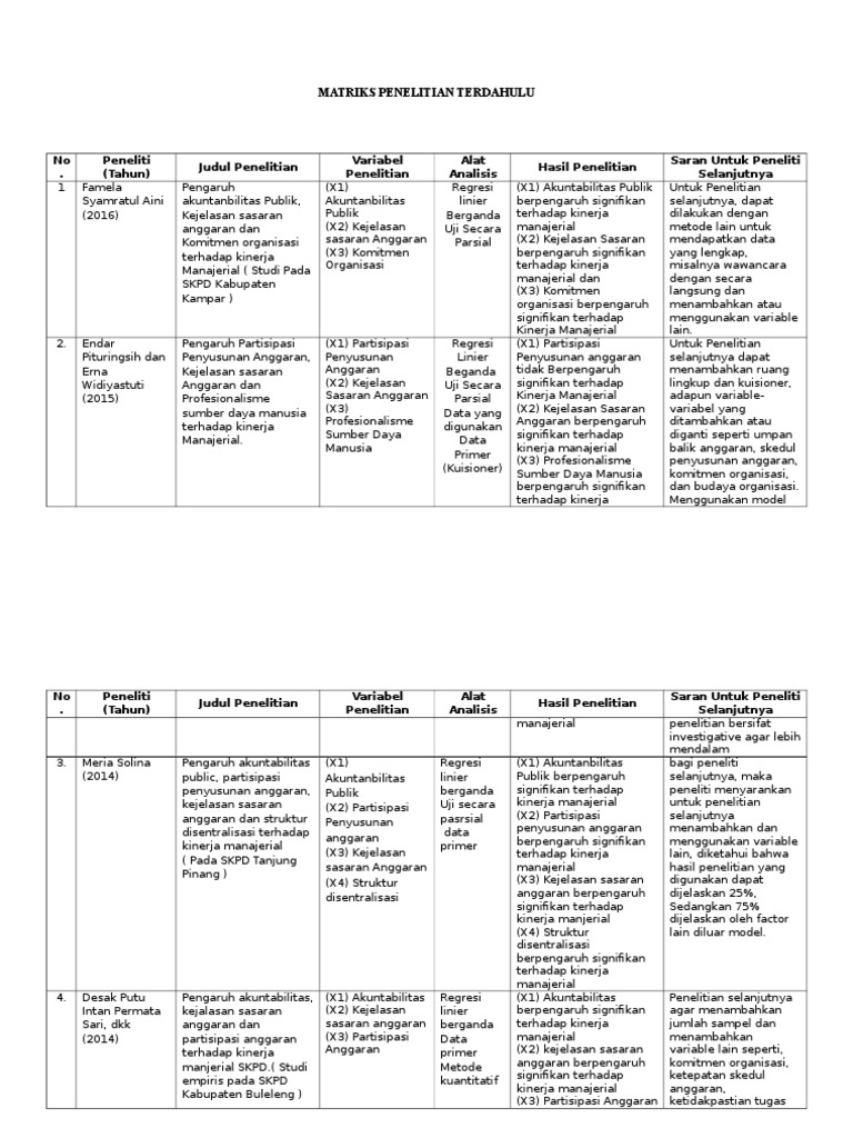 Matriks Penelitian Terdahulu 001 | PDF