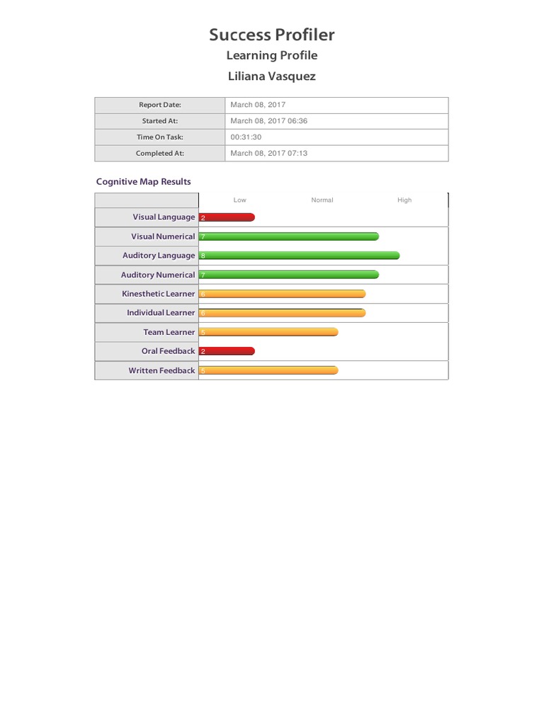 Success Profiler | PDF
