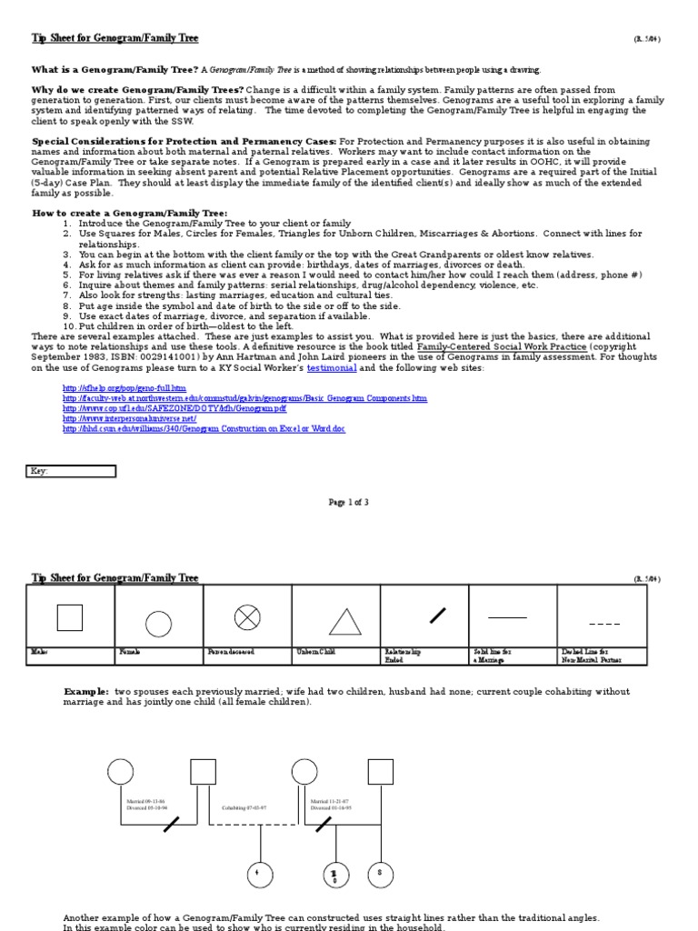 Genogram-Family Tree Tip Sheet | PDF | Cohabitation | Marriage