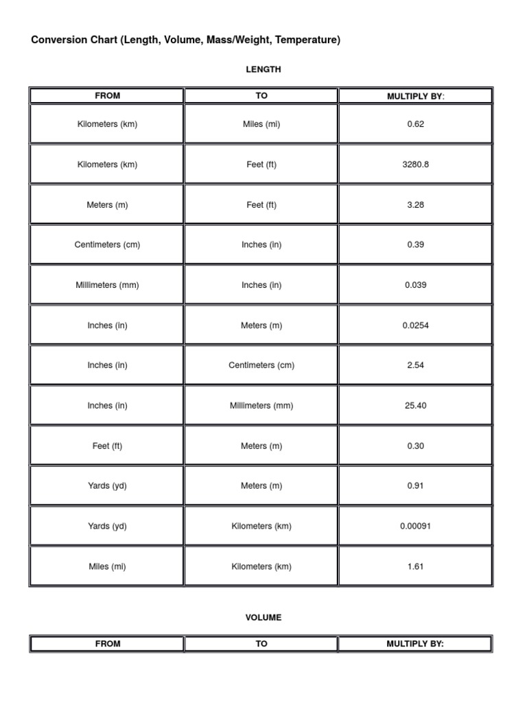 Conversion Chart (Length, Volume, Mass/Weight, Temperature) : Length ...