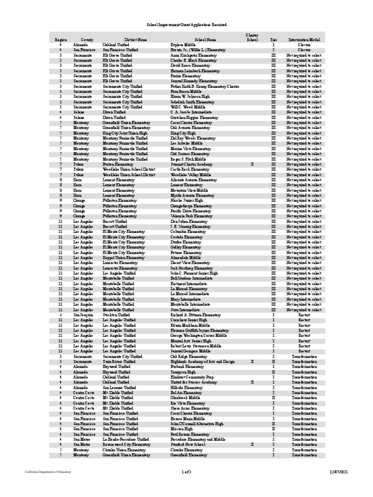 SIG Applications Received | PDF | Sacramento | Fresno