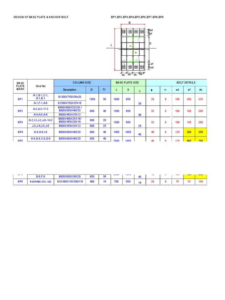 Ed Ef: Design of Base Plate & Anchor Bolt: BP1, BP2, BP3, BP4, BP5, BP6 ...