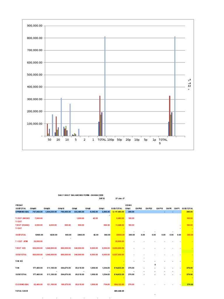 VAULT - BALANCE - 27 01 17 | PDF | Typographical Symbols | Currency