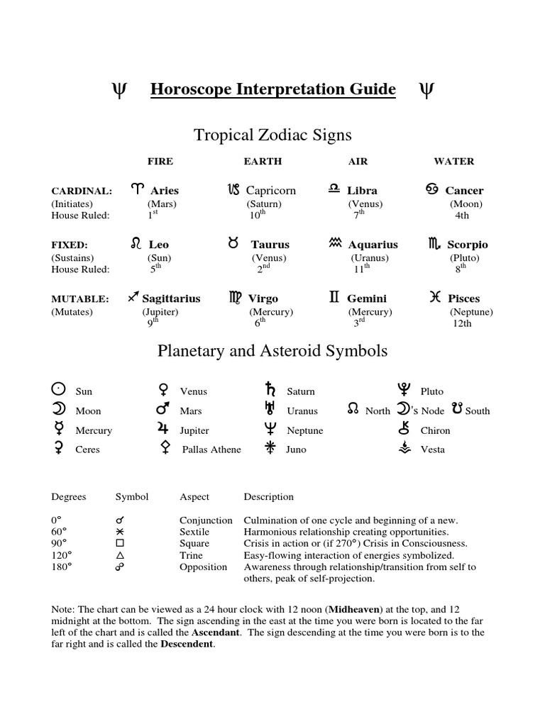 Horoscope Guide | PDF