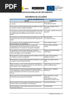 Reglas ortográficas: mb, mp, nv y nf | PDF