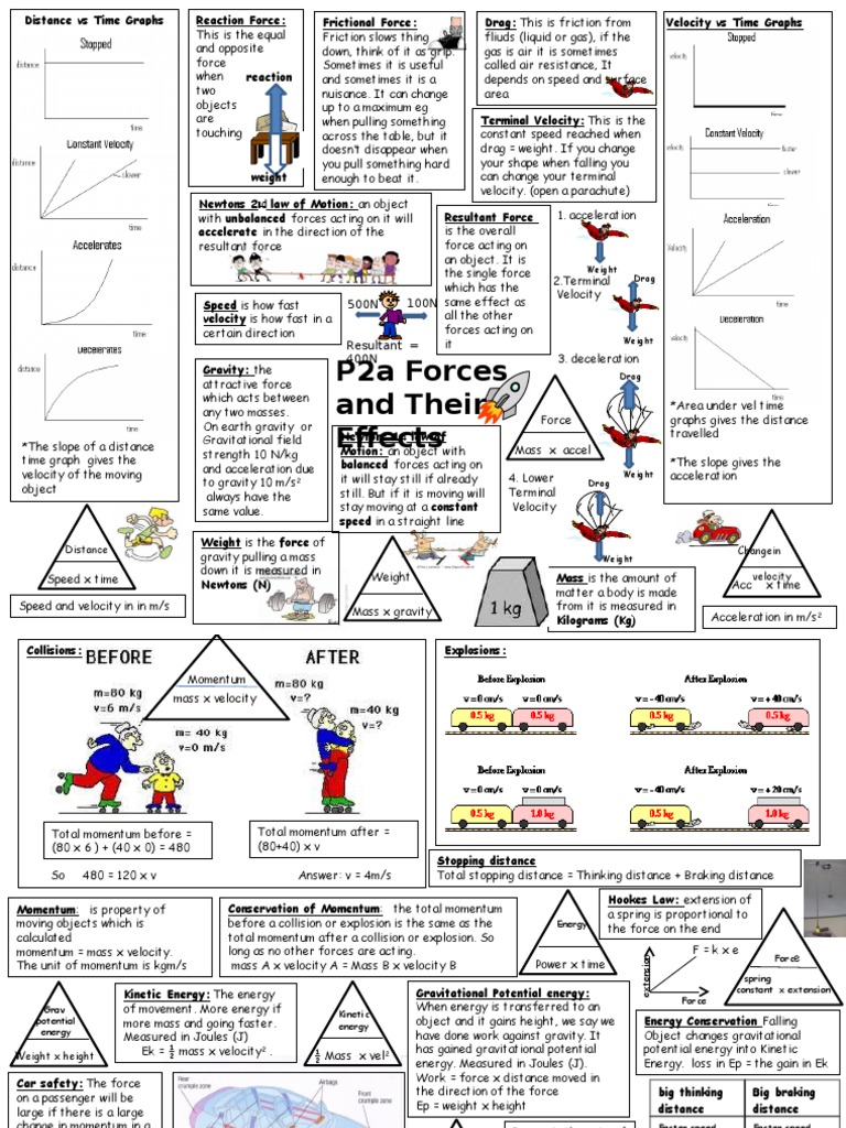 p2a Forces and Their Effects Revision Mat | Force | Momentum