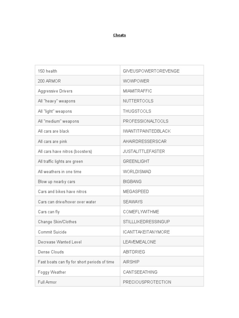 Cheats | PDF