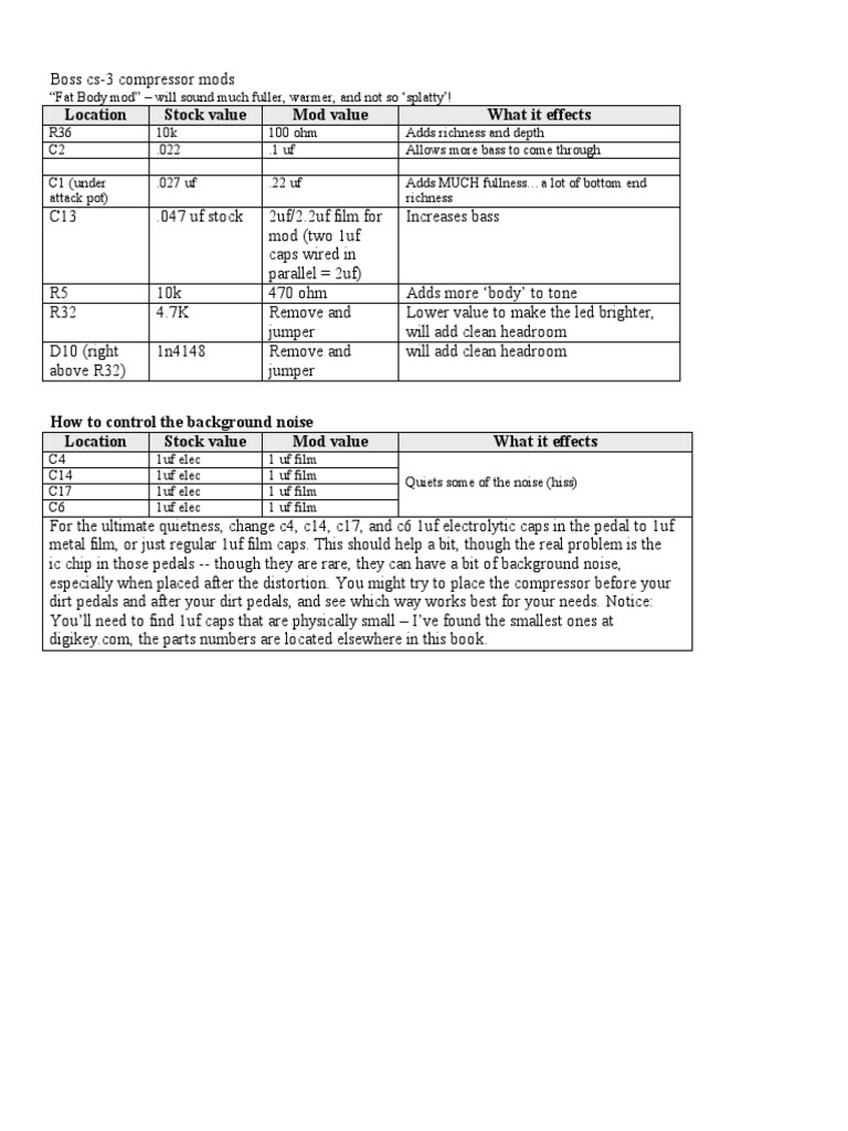 Cs3-Mods Indguitarist PDF | PDF | Guitar Family Instruments | Audio Electronics