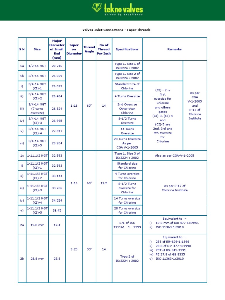Valves Inlet Chart | PDF | Machines | Mechanical Engineering