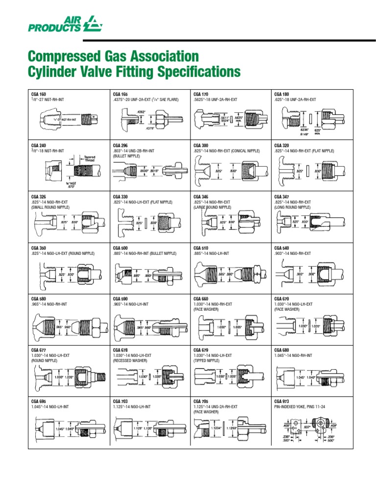 CGA Cylinder Valve Fitting Specs | PDF | Business