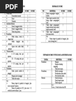 Aldrete, Bromage, Steward Score | PDF | Kesehatan Holistik | Sains ...