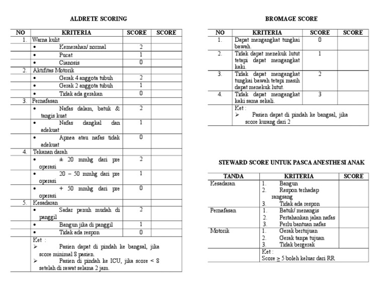 Aldrete Bromage Steward Score | PDF