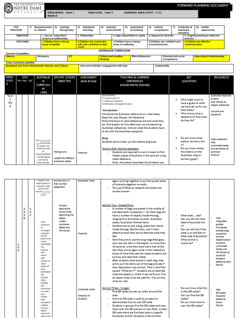 Forward Planning Document ICT Group Updated | PDF | Curriculum | Educational Technology