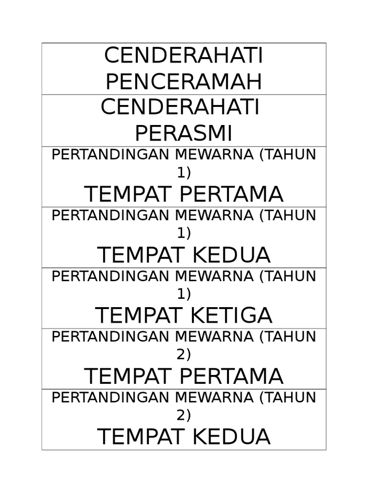 Tagging Hadiah | PDF