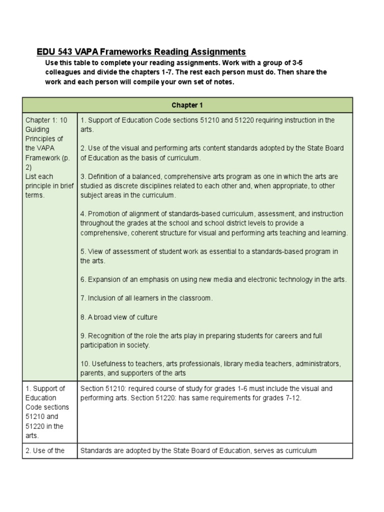 EDU 543 VAPA Frameworks Reading Assignments | PDF | Educational Assessment | Teachers