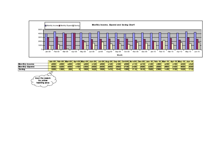 Monthly Income, Expend and Saving Chart | PDF