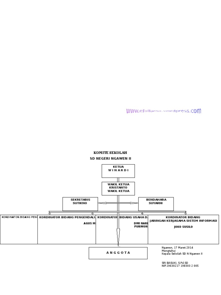 Struktur Organisasi Sekolah Dan Komite Pdf