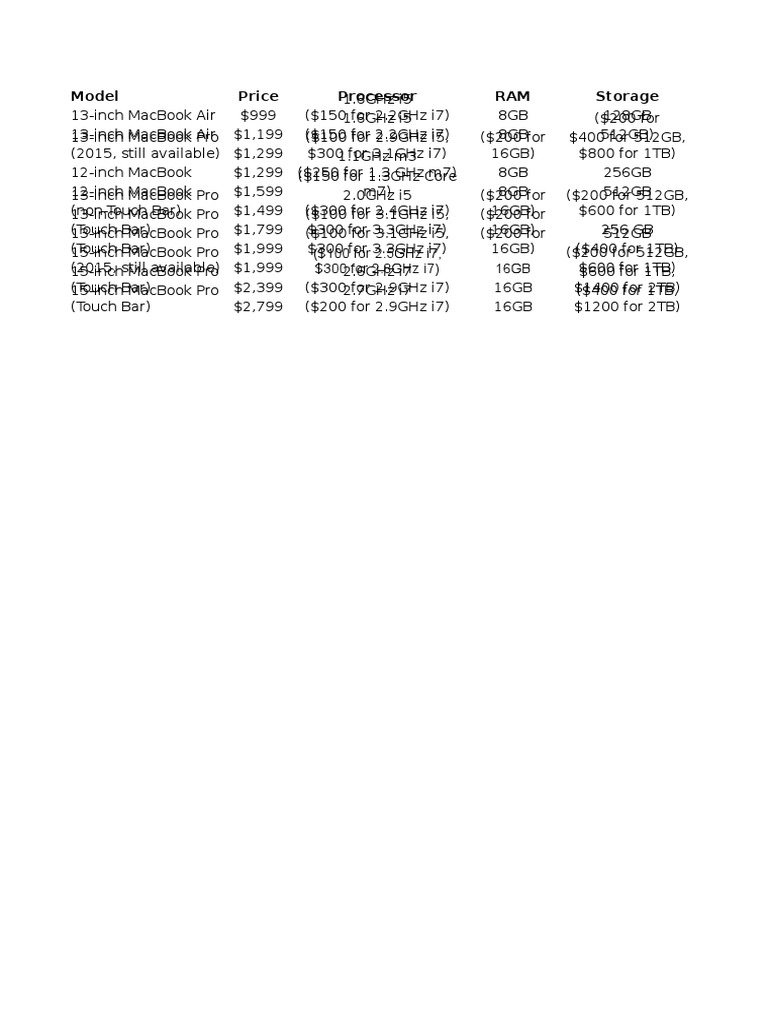 2016-10 MacBook Lineup and Specs | PDF | Mobile Computers | Computer ...