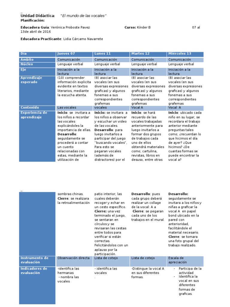 Planificaciones Kinder | Lectura (proceso) | Comunicación