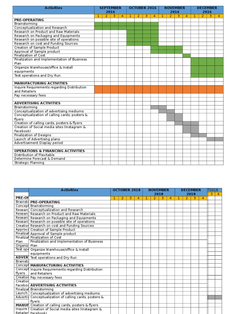 Gantt Chart | Warehouse | Advertising