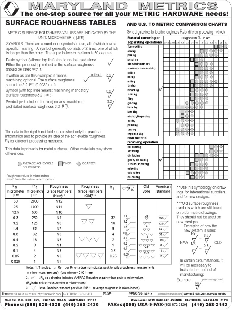 Surface Finish Machinng Chart PDF | PDF | Surface Roughness | Machining