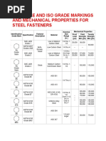Metal Conversion Chart | PDF | Steel | Iron