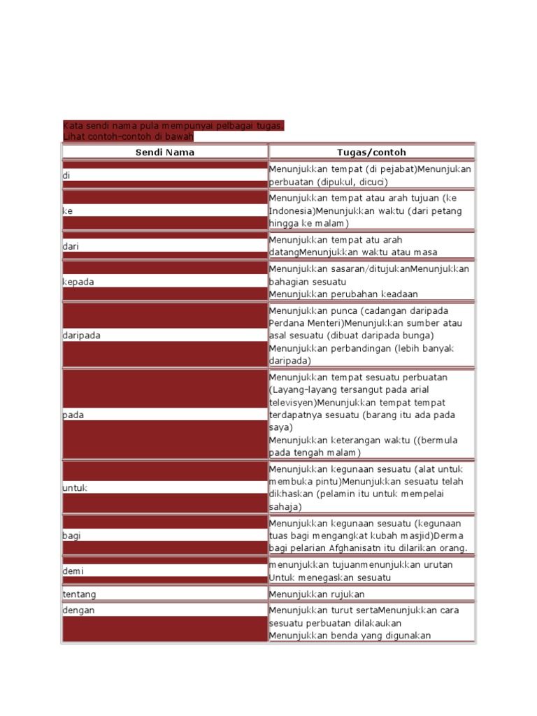 FUNGSI DAN CONTOH KATA SENDI NAMA DALAM BAHASA MELAYU | PDF