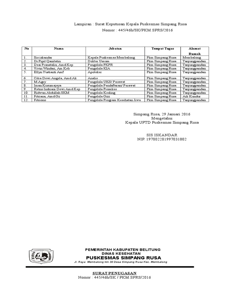 SK Tim PKPR 2016 | PDF