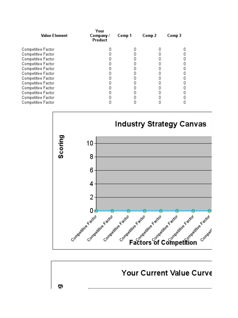 Industry Strategy Canvas: Value Element Comp 1 Comp 2 Comp 3 Your ...